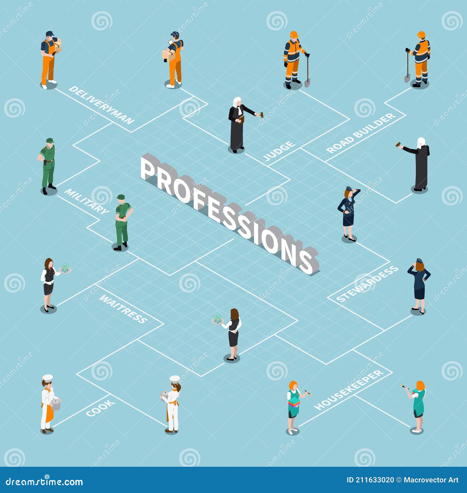Professions Isometric Flowchart Composition Stock Vector - Illustration ...