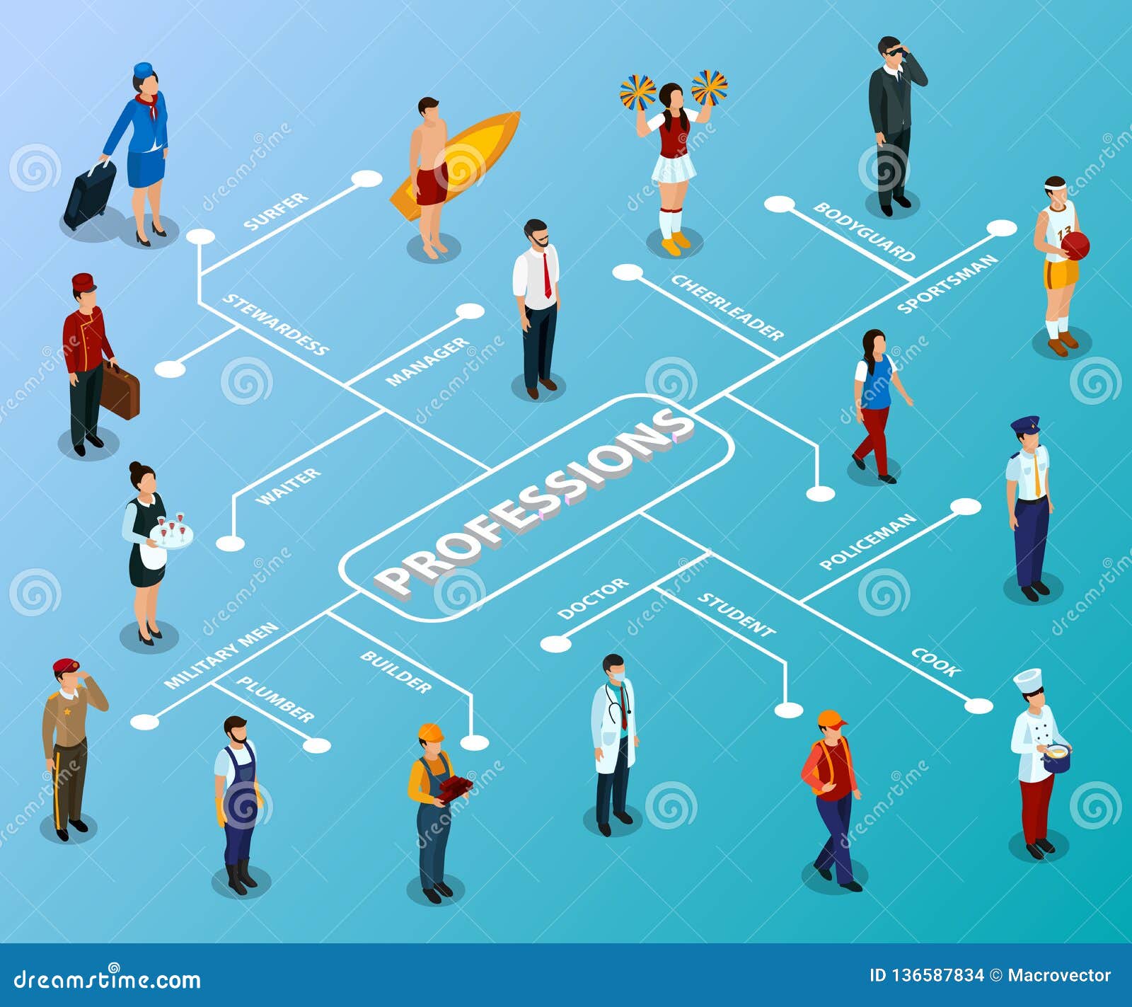 Professions People Isometric Flowchart Stock Vector - Illustration of ...