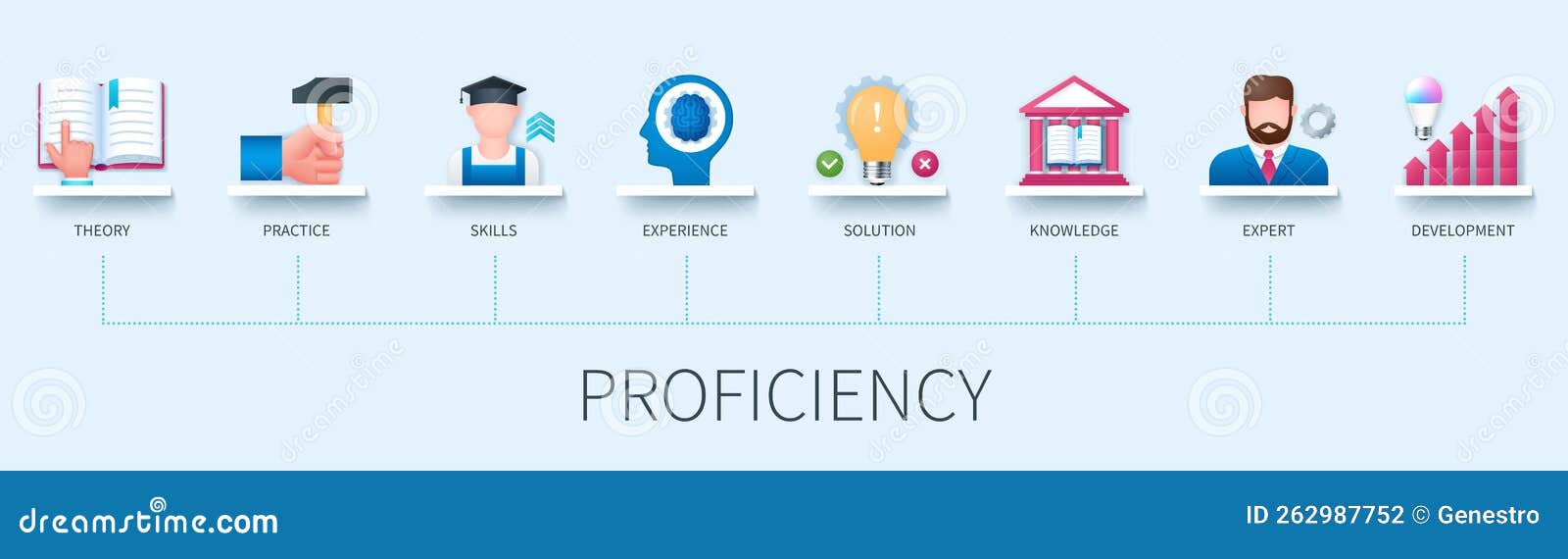 Proficiency Cartoons, Illustrations & Vector Stock Images - 1496 ...