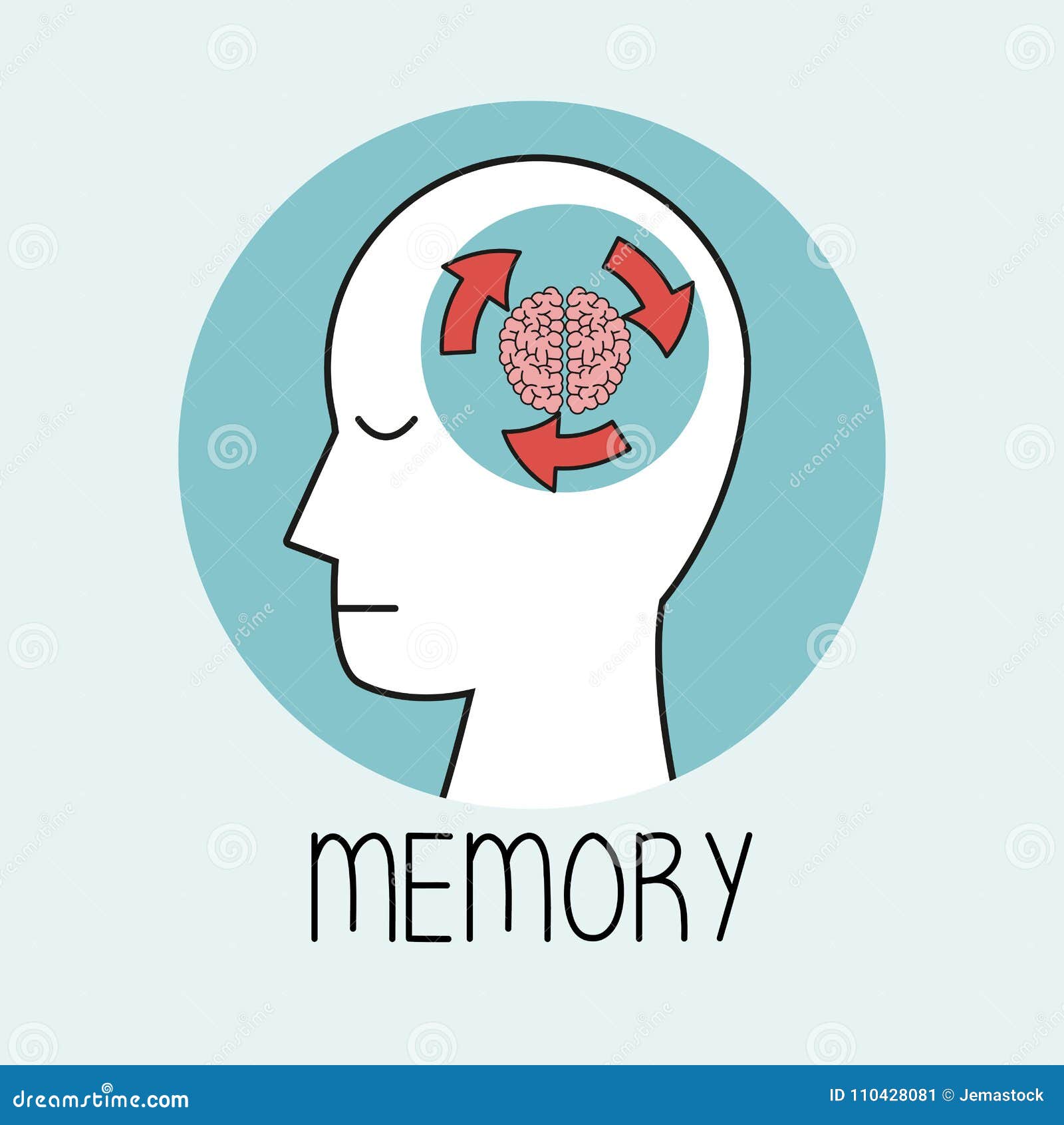 Memories Brain