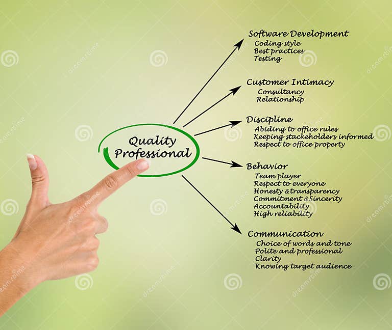 Profissional da qualidade foto de stock. Imagem de conceito - 85703384