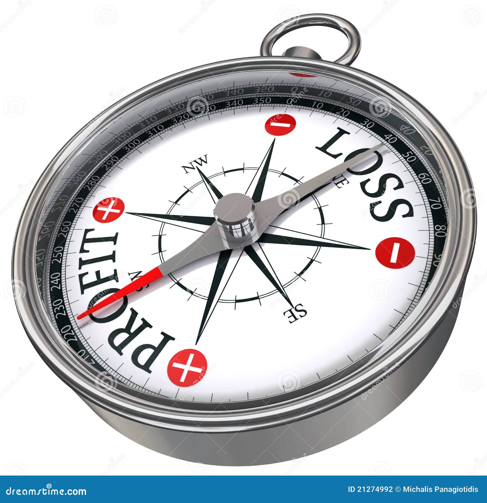 Profit Compass Business Stock Photography - Image: 21274992