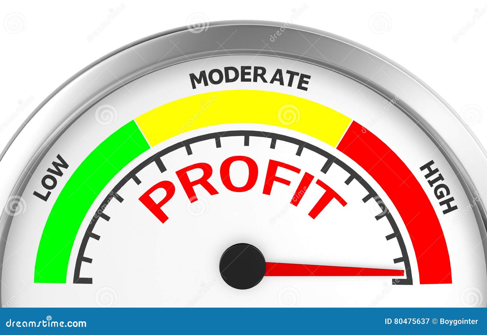 Profit Meter With Different Emotions. Measuring Gauge Indicator Vector ...
