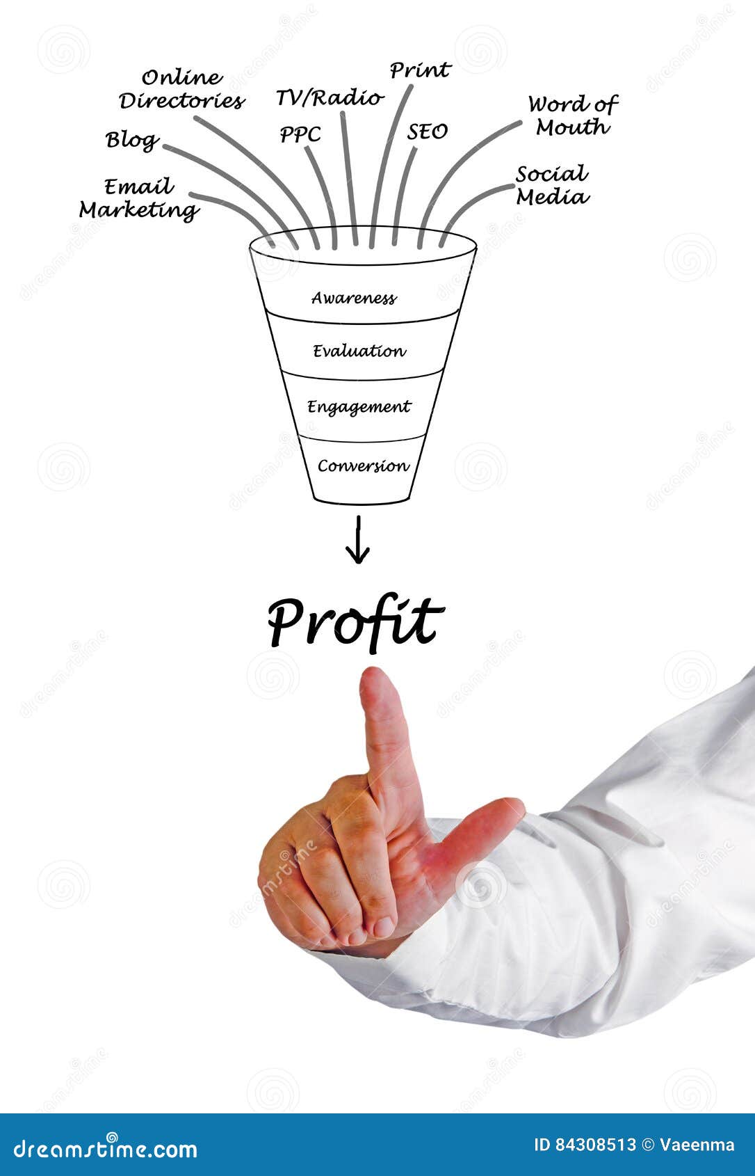 Profit funnel stock image. Image of manager, mouth, awareness - 84308513
