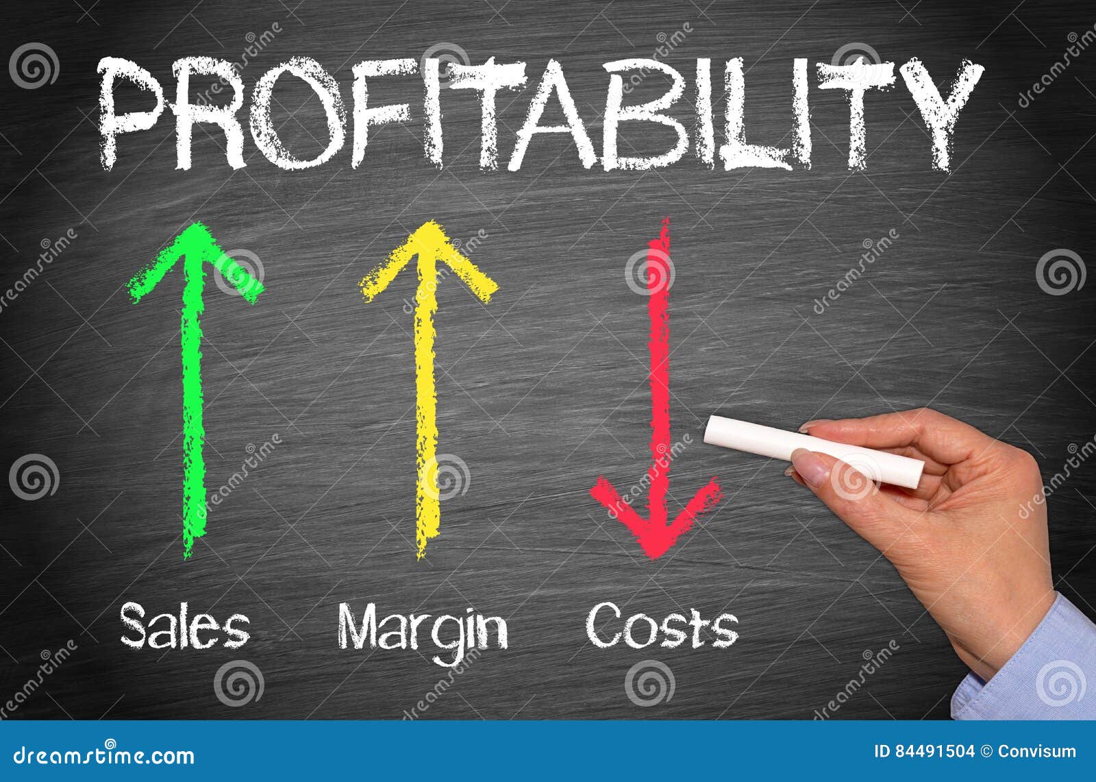 Profitability Business Concept Stock Photo - Image of chalk, goal: 84491504