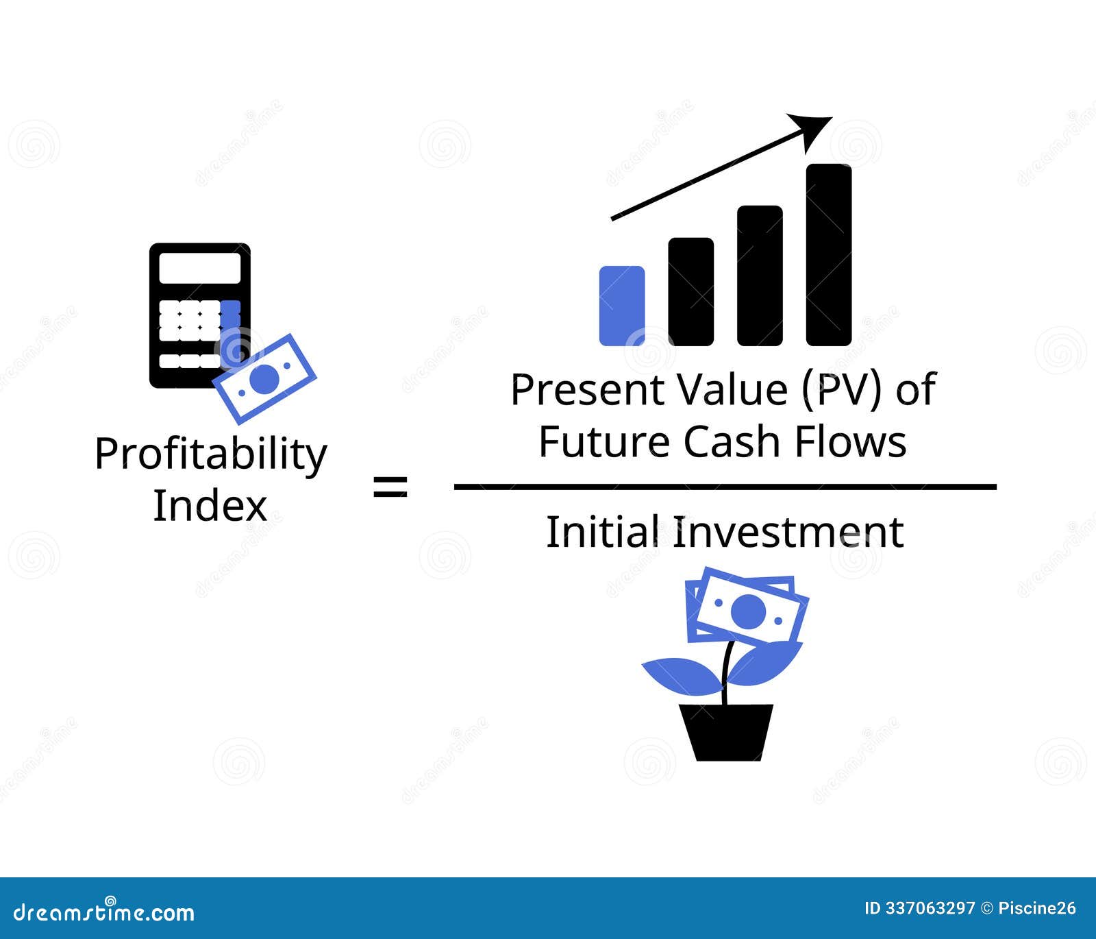 The Profitability Index or PI Measures the Ratio between the Present ...