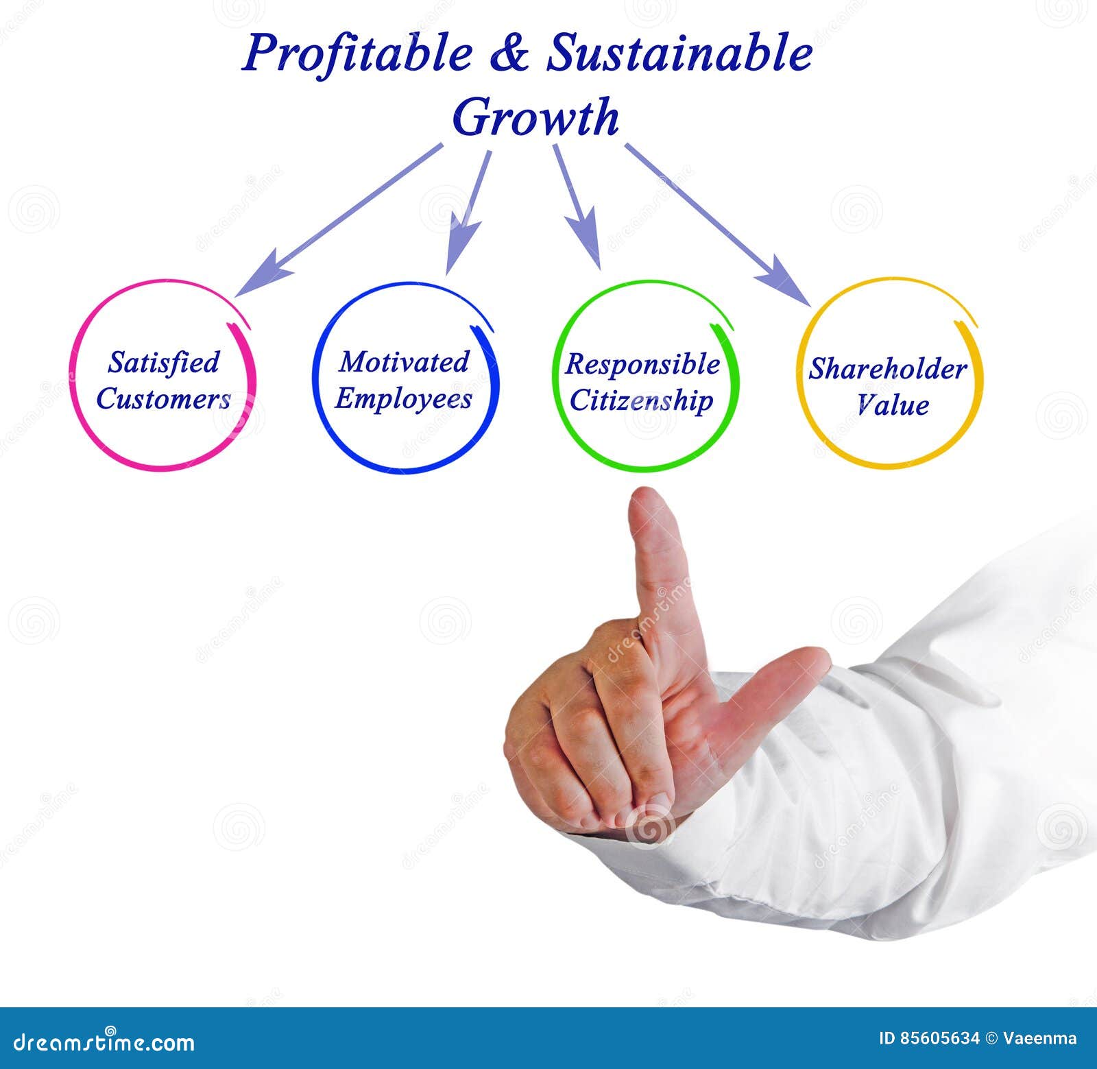 Profitable&Sustainable Growth Stock Photo - Image of sustainable ...
