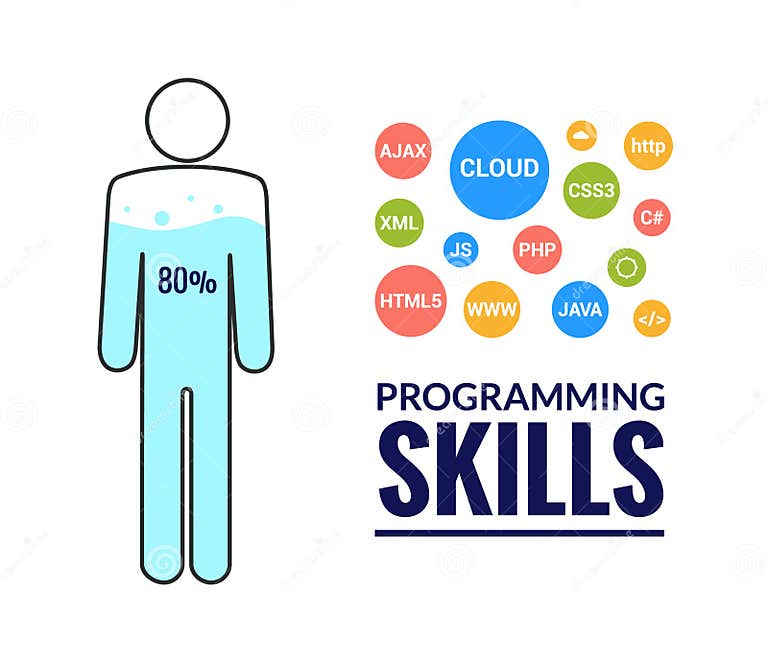 Programmer Flat Design Graphic Illustration. Computer Geek Programming ... Programmer Flat Design Graphic Illustration. Computer Geek Programming ...