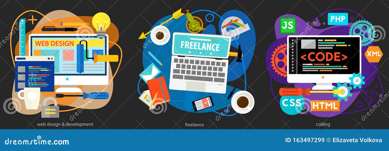 Programmerings- En Ontwikkelingsprogramma's, Analysen En ...