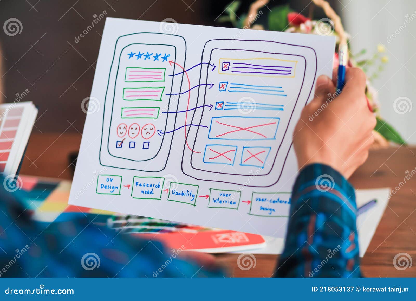 Programmers and Website Designers in the Form of Mobile Applications with UI / UX Front End ...