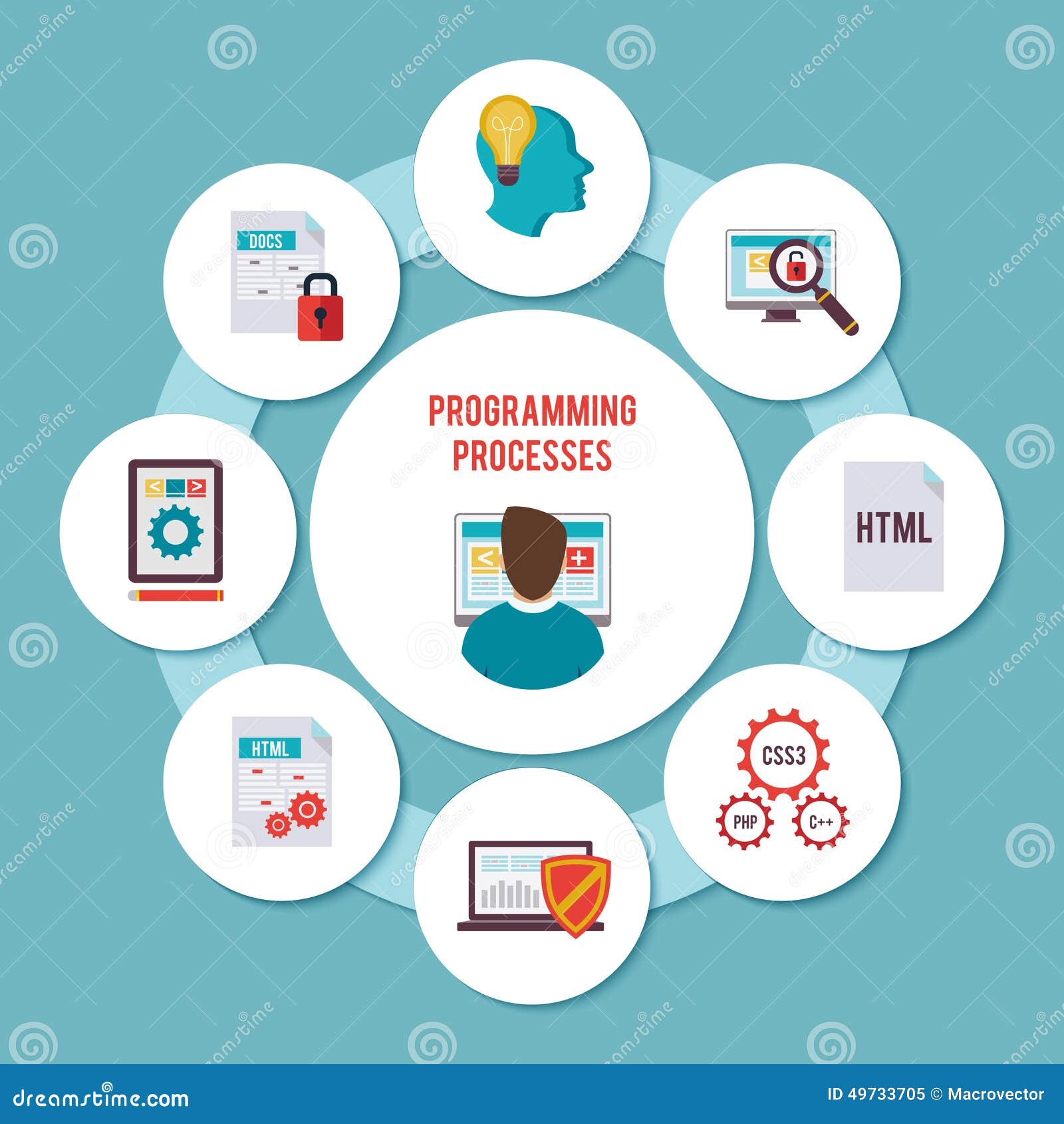 Programmierer Flat Concept vektor abbildung. Illustration von code ...