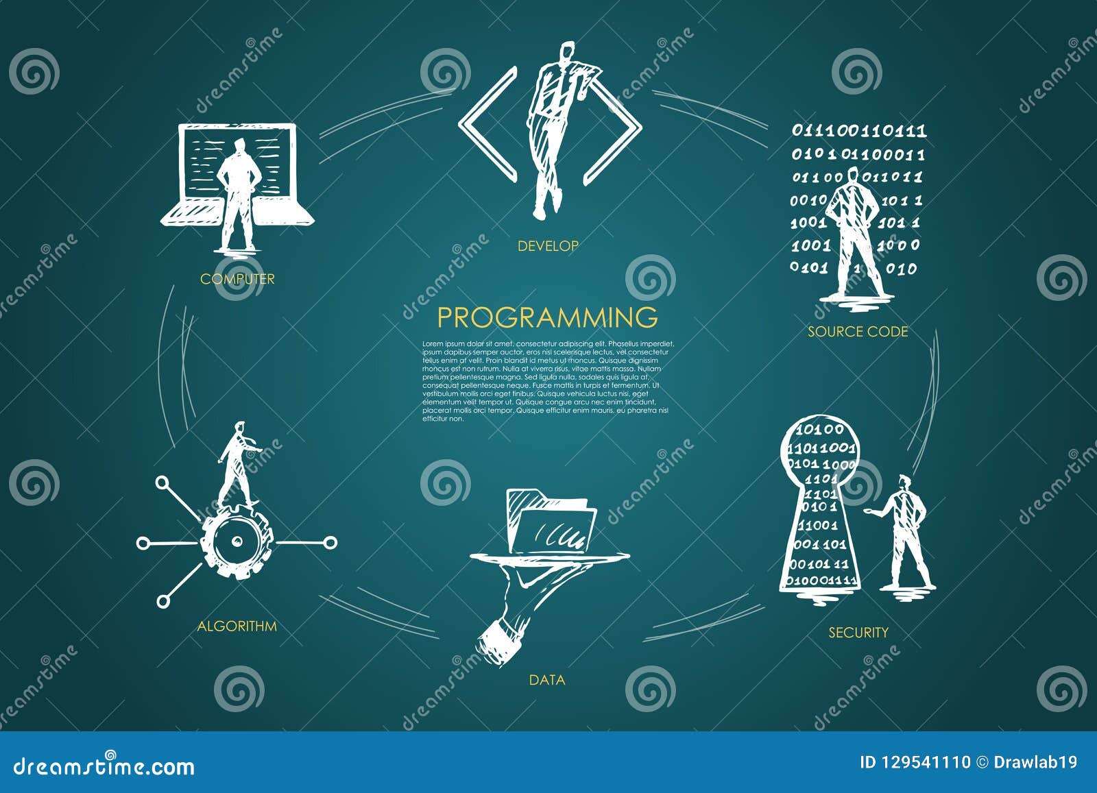 Programming Develop Source Code Security Data Algorithm Stock 6209