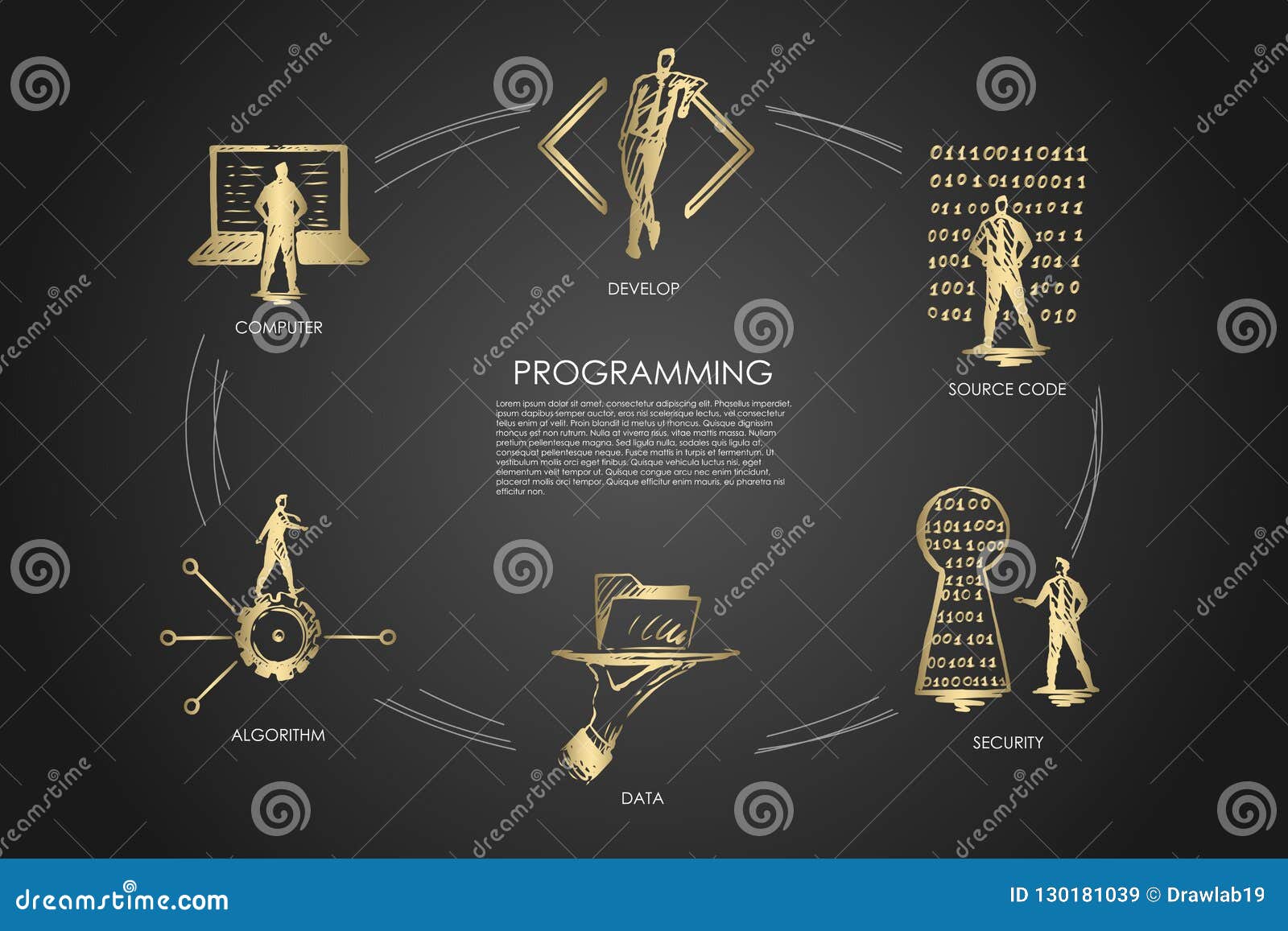 Data Algorithm Stock Illustrations 27219 Data Algorithm Stock Illustrations Vectors