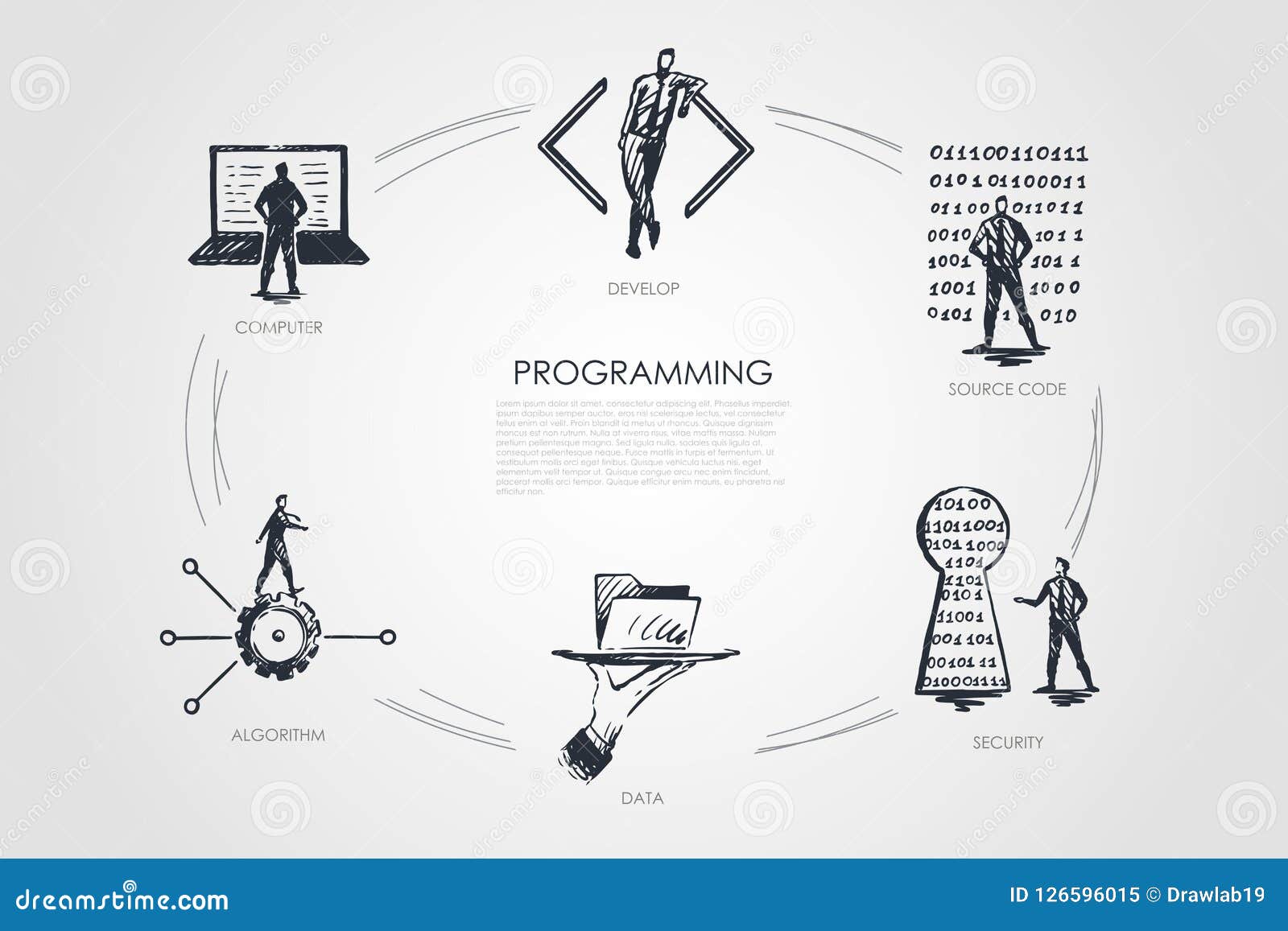 Programming Develop Source Code Security Data Algorithm Stock Vector Illustration Of