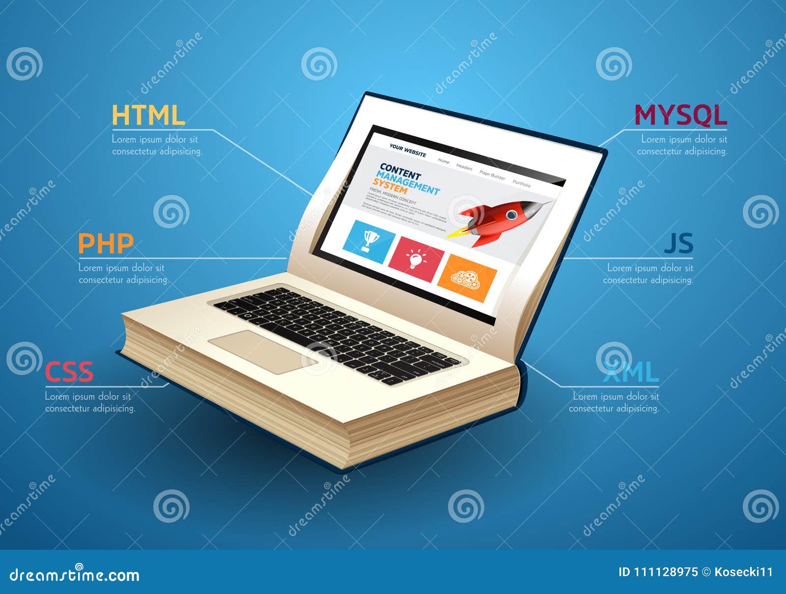 Programming Language Concept - PHP, CSS, XML, HTML, Javascript Learning ... Programming Language Concept - PHP, CSS, XML, HTML, Javascript Learning ...