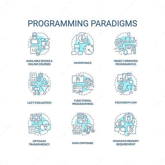 Programming Paradigms Turquoise Concept Icons Set Stock Vector - Illustration of programmer ...