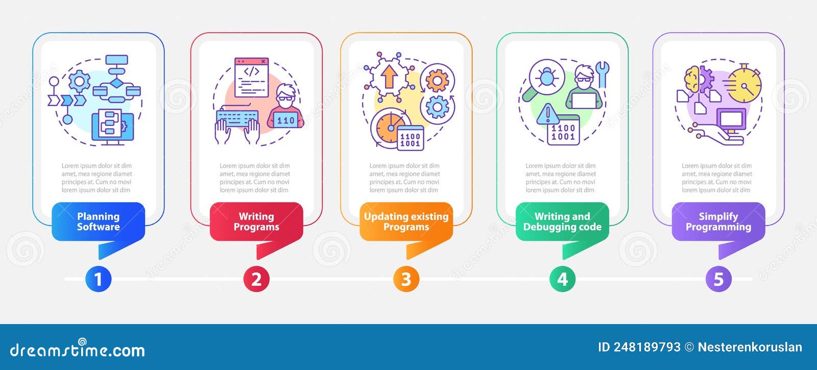 Programming Skills Rectangle Infographic Template Stock Vector ...