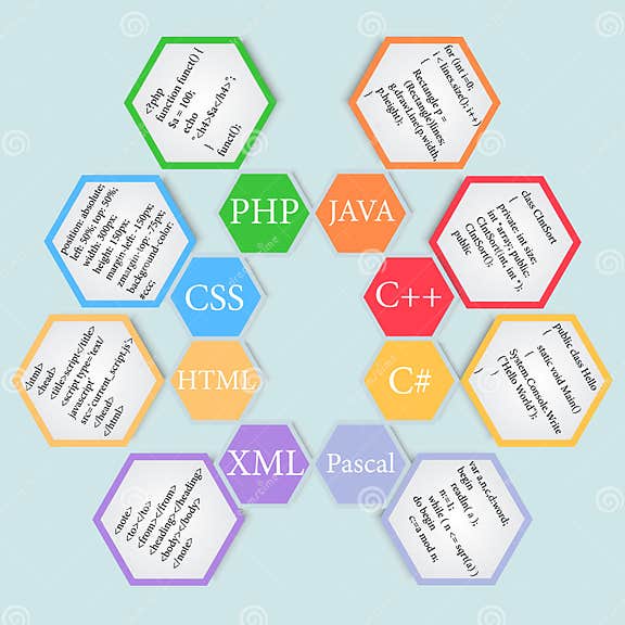 Programming stock vector. Illustration of break, code - 53563163