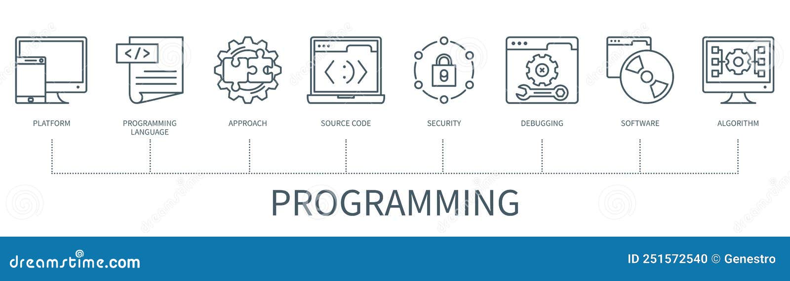 Programming Vector Infographic in Minimal Outline Style Stock ...