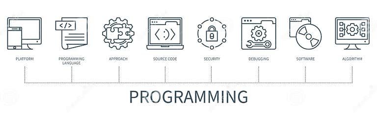Programming Vector Infographic in Minimal Outline Style Stock ...