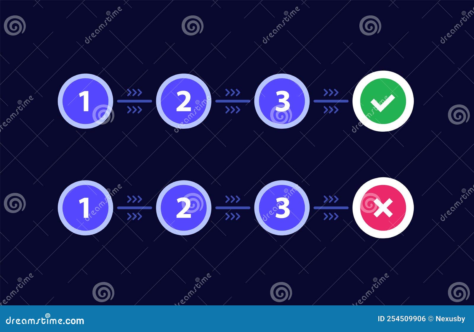 Bad Option And Bad Outcome As Different Choices In Life - Pictured As ...