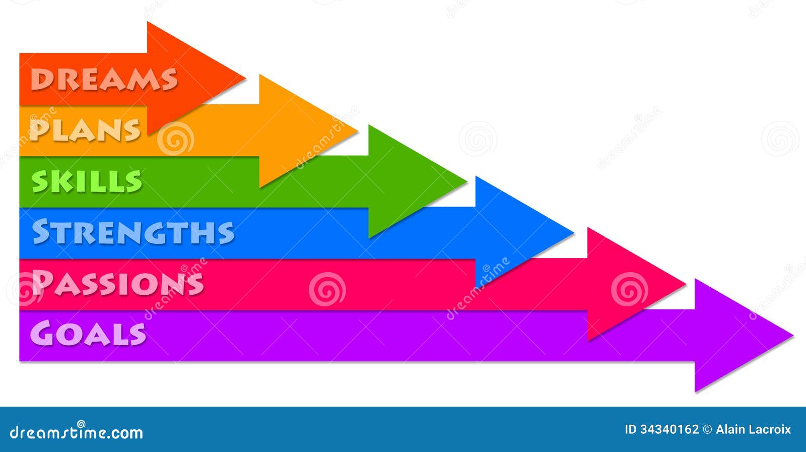 Making Progress Royalty-Free Stock Photography | CartoonDealer.com ...