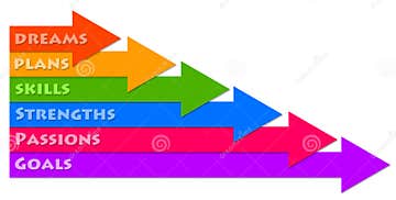 Progress in life stock illustration. Illustration of grow - 34340162