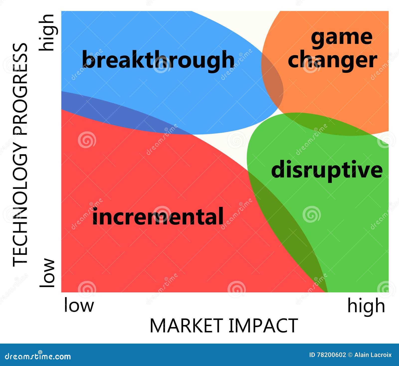 Progress and market stock illustration. Illustration of incremental ...