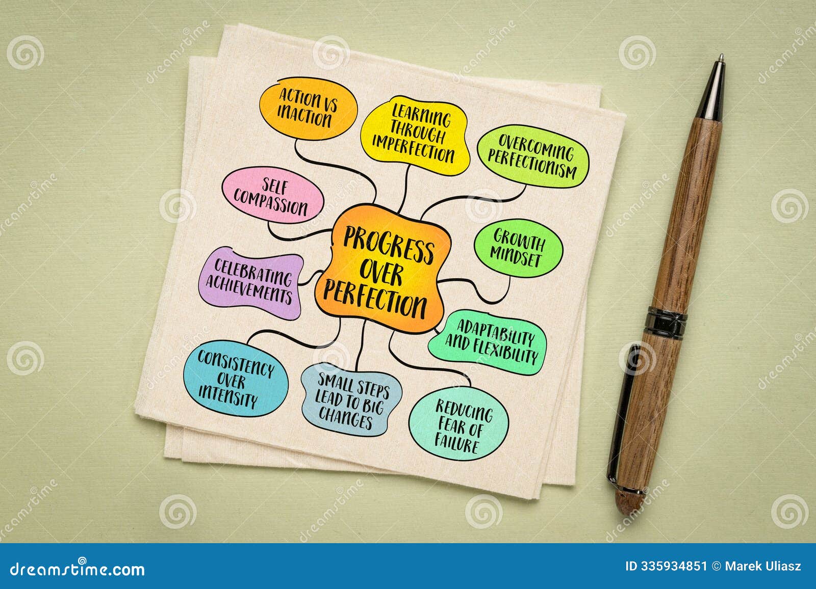 Progress Over Perfection, the Importance of Focusing on Continuous ...