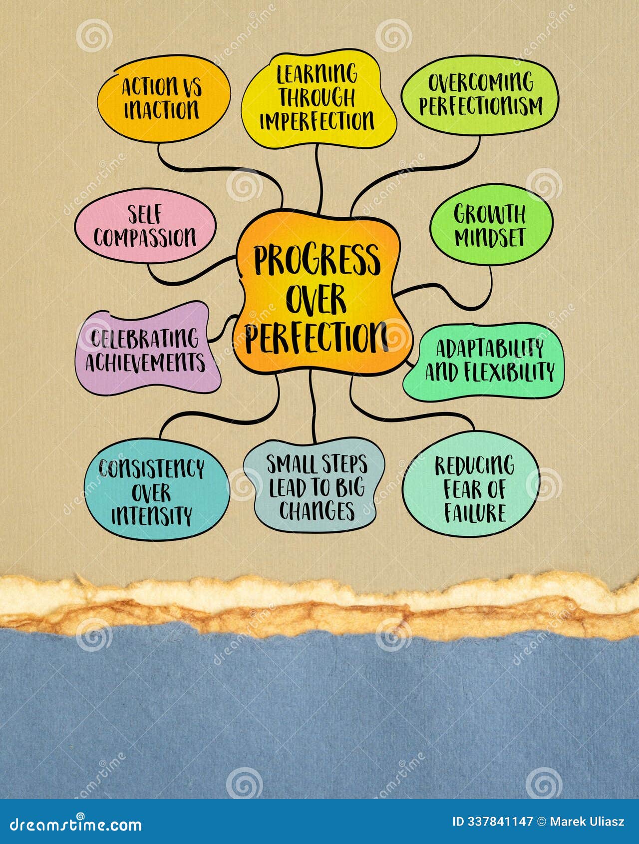 Progress Over Perfection, the Importance of Focusing on Continuous ...