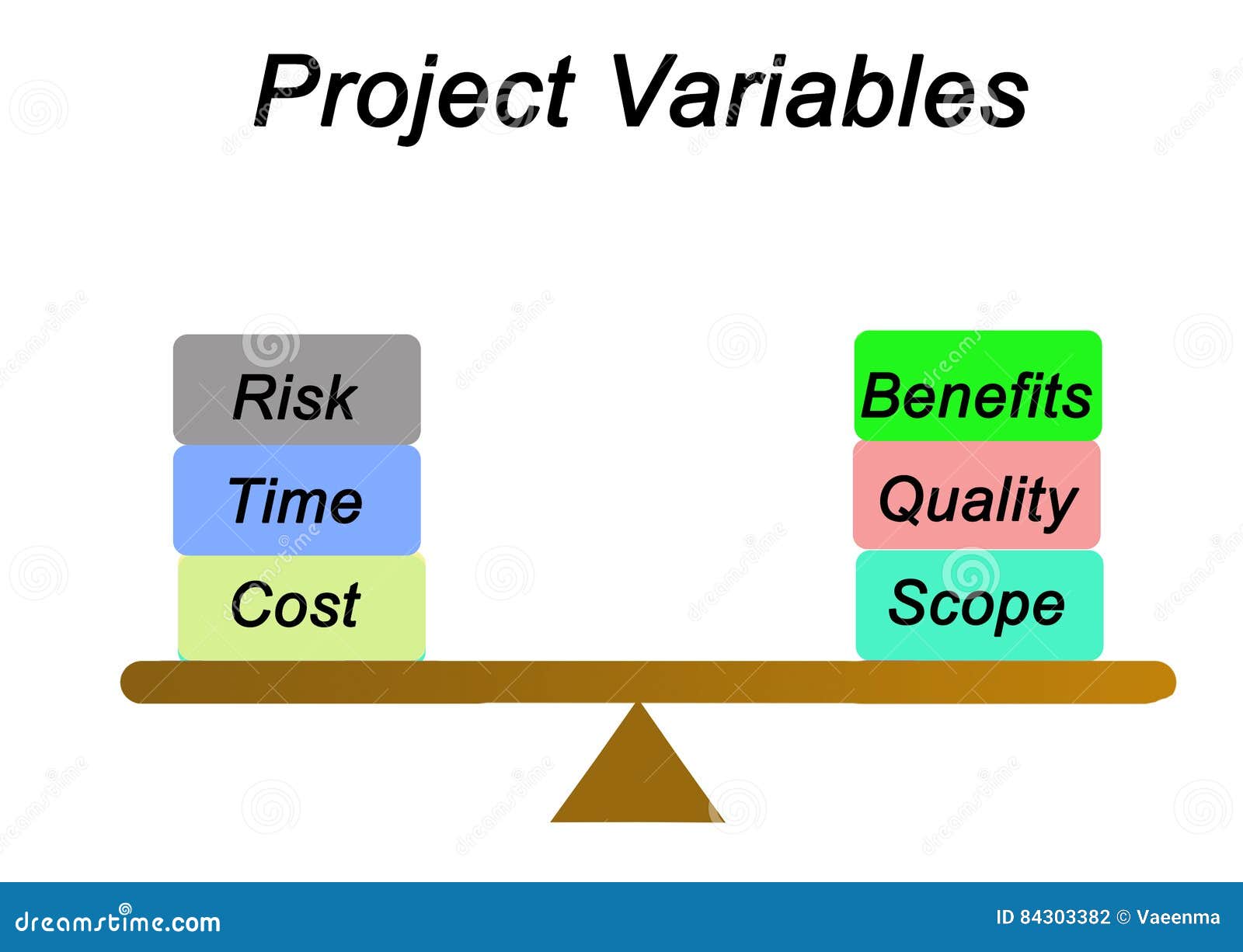 Project Balance stock illustration. Illustration of quality - 84303382