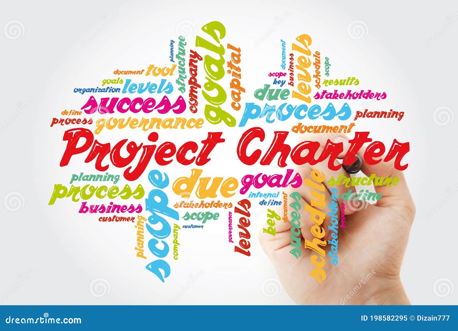 Project Charter Word Cloud Collage, Business Terms Such As Method ...