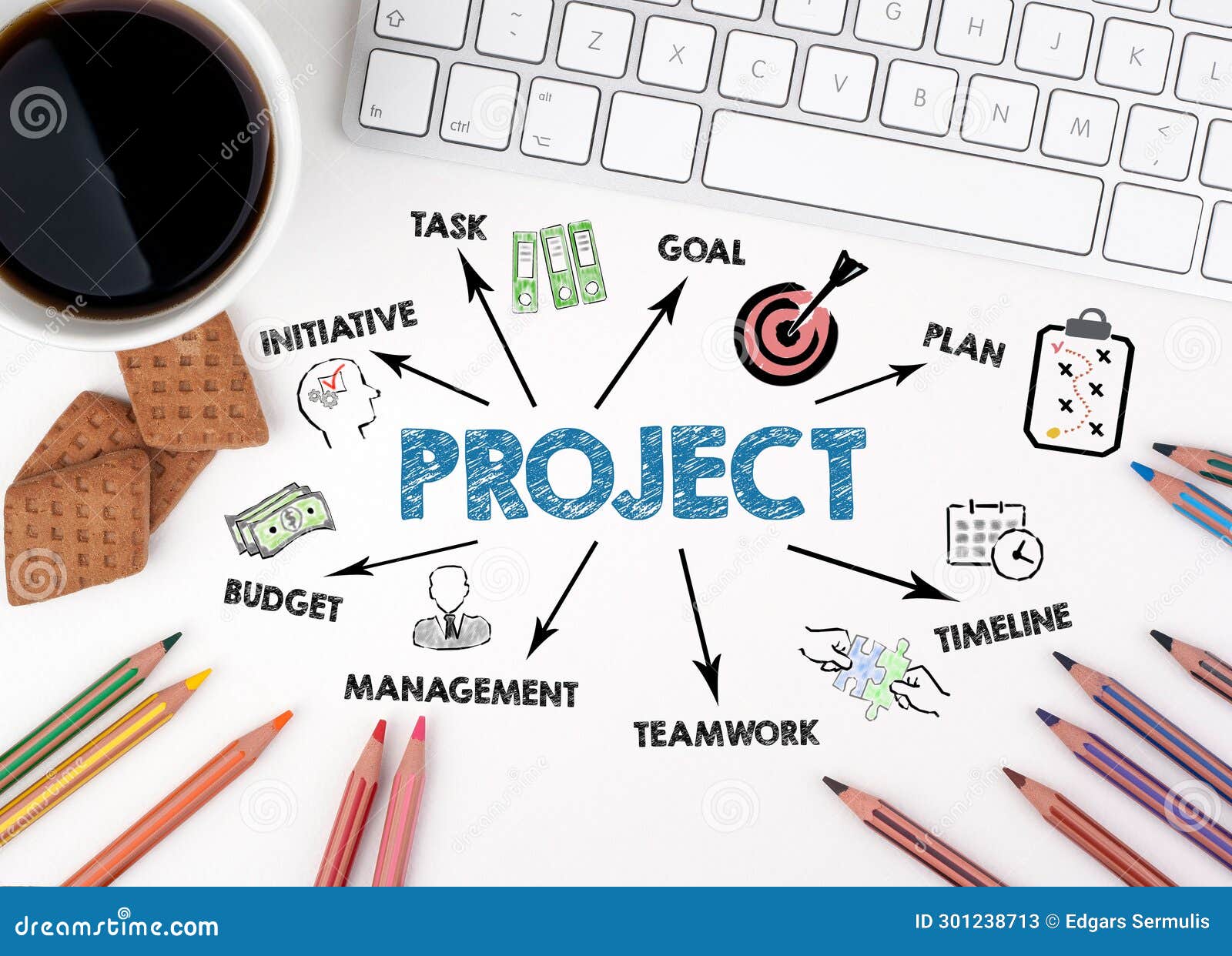 PROJECT CONCEPT. Chart with Keywords and Icons Stock Image - Image of ...