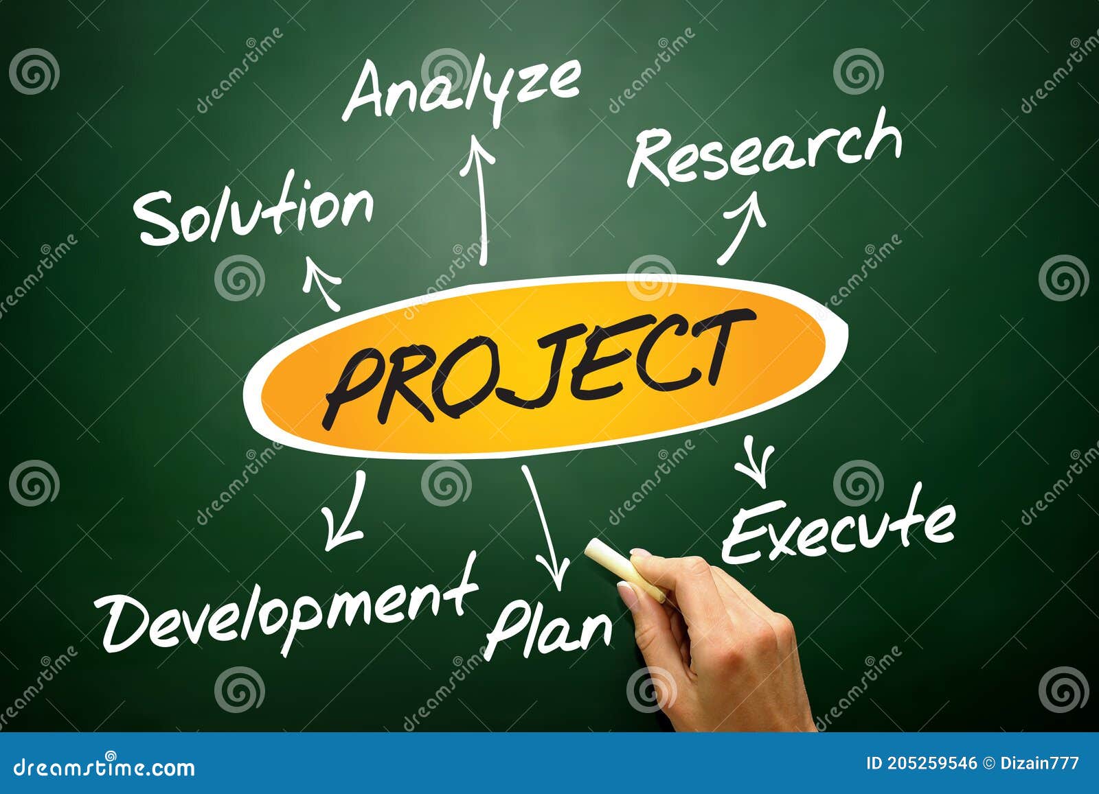 Project stock photo. Image of company, chalk, chalkboard - 205259546