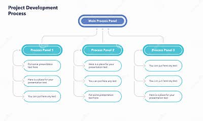 Project Development Process Template with Three Stages Stock Vector ...