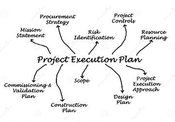 Project Execution Plan stock illustration. Illustration of planning ...