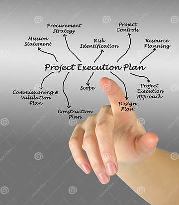 Project Execution Plan stock image. Image of presenting - 85640141