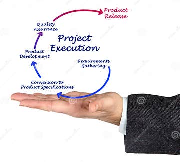 Project Execution stock image. Image of release, male - 85700525