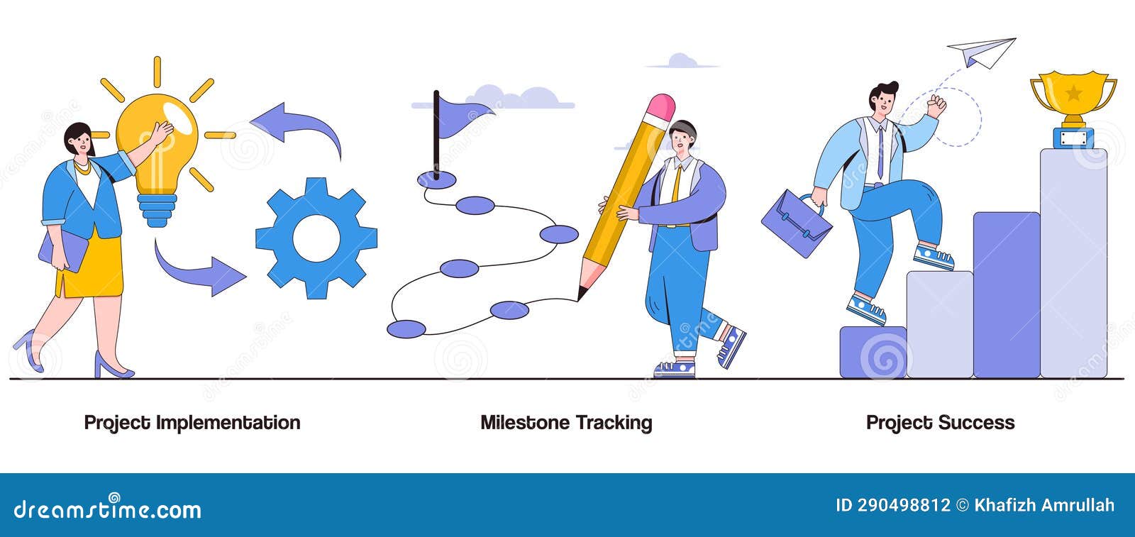 Project Implementation, Milestone Tracking, Project Success Concept ...