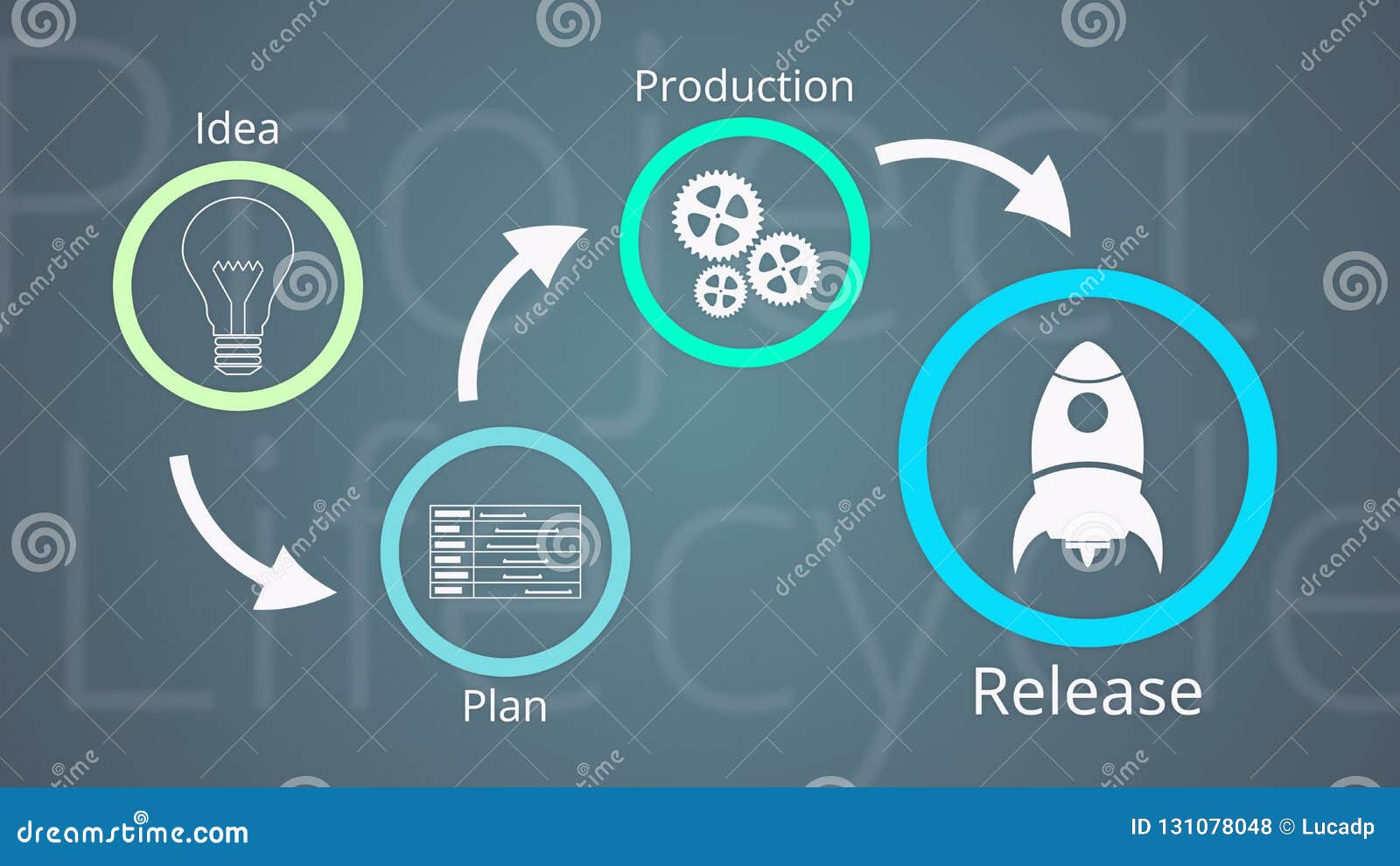 Project Cycle Stock Image | CartoonDealer.com #31386415