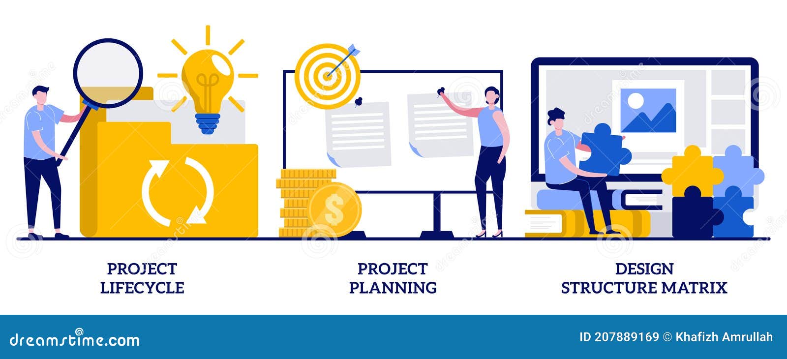 Project Life Cycle and Planning, Design Structure Matrix Concept with ...