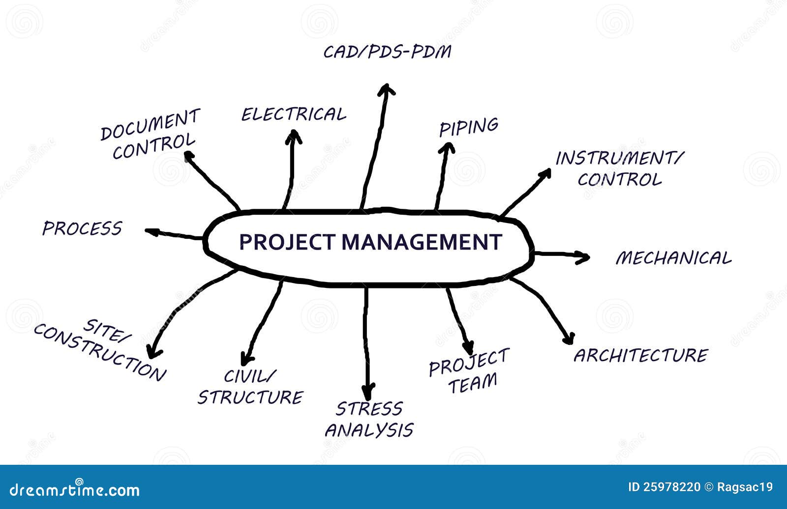 Project Management stock illustration. Illustration of drawing - 25978220
