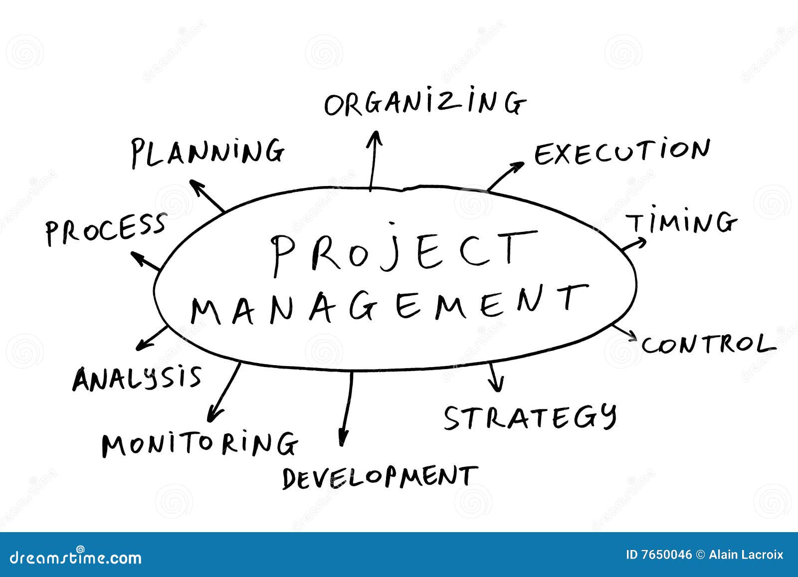 Project management stock illustration. Illustration of development ...