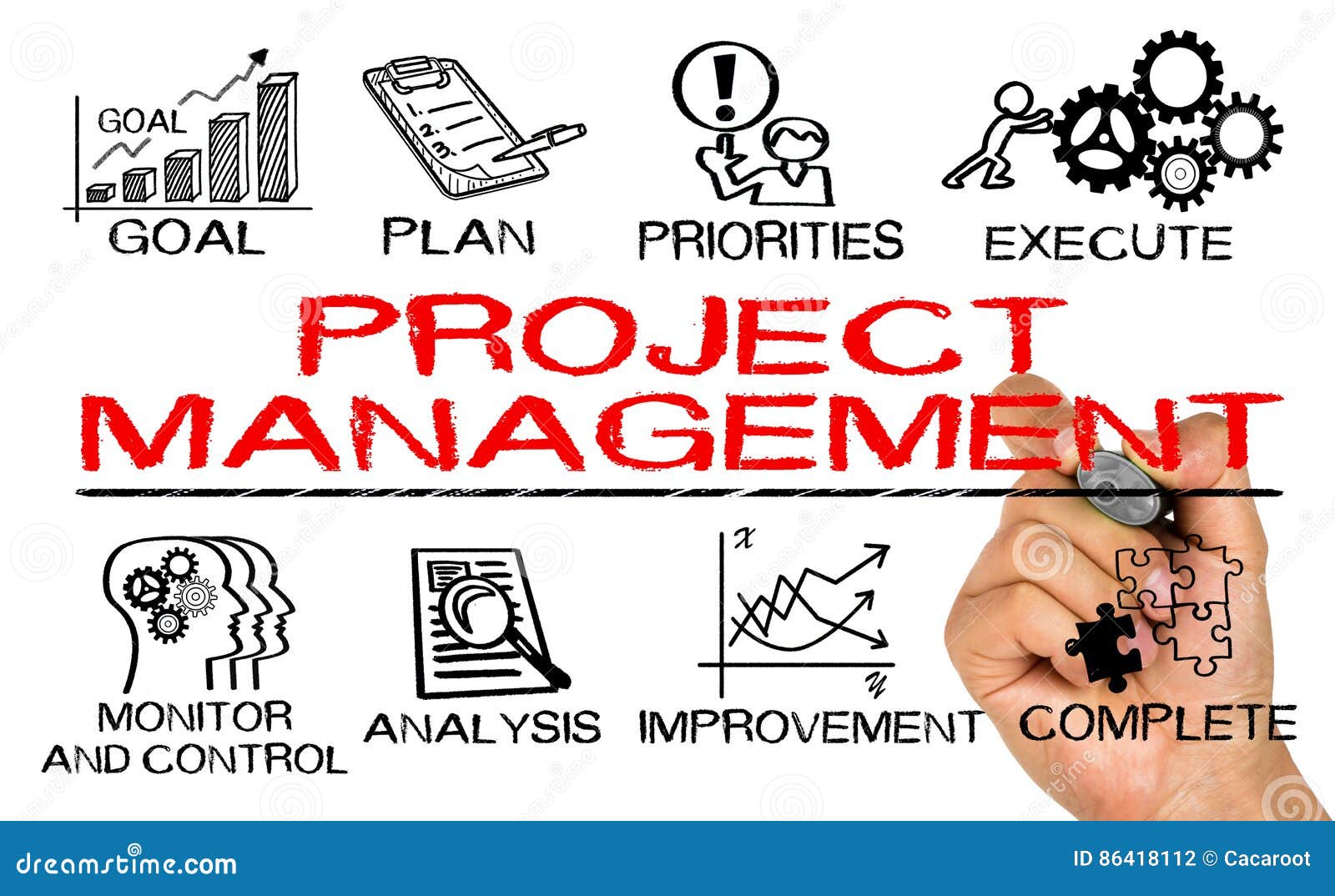 Project Management with Business Elements Stock Illustration ...