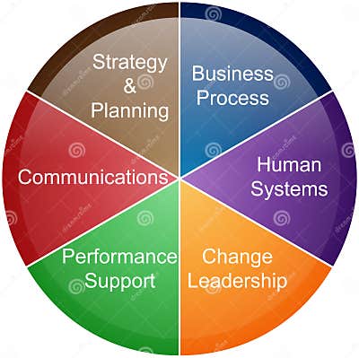 Project Management Business Pie Chart Stock Illustration - Illustration ...