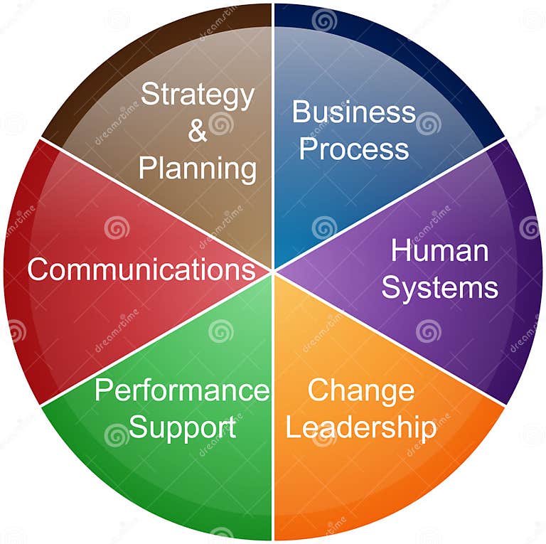 Project Management Business Pie Chart Stock Illustration - Illustration ...