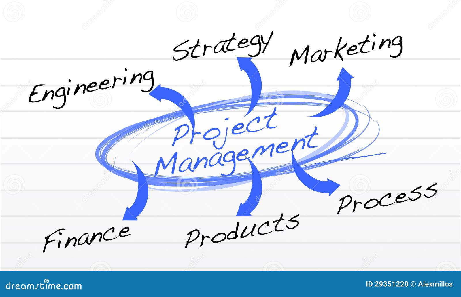 Project Management Chart on a Notepad Paper Stock Illustration ...