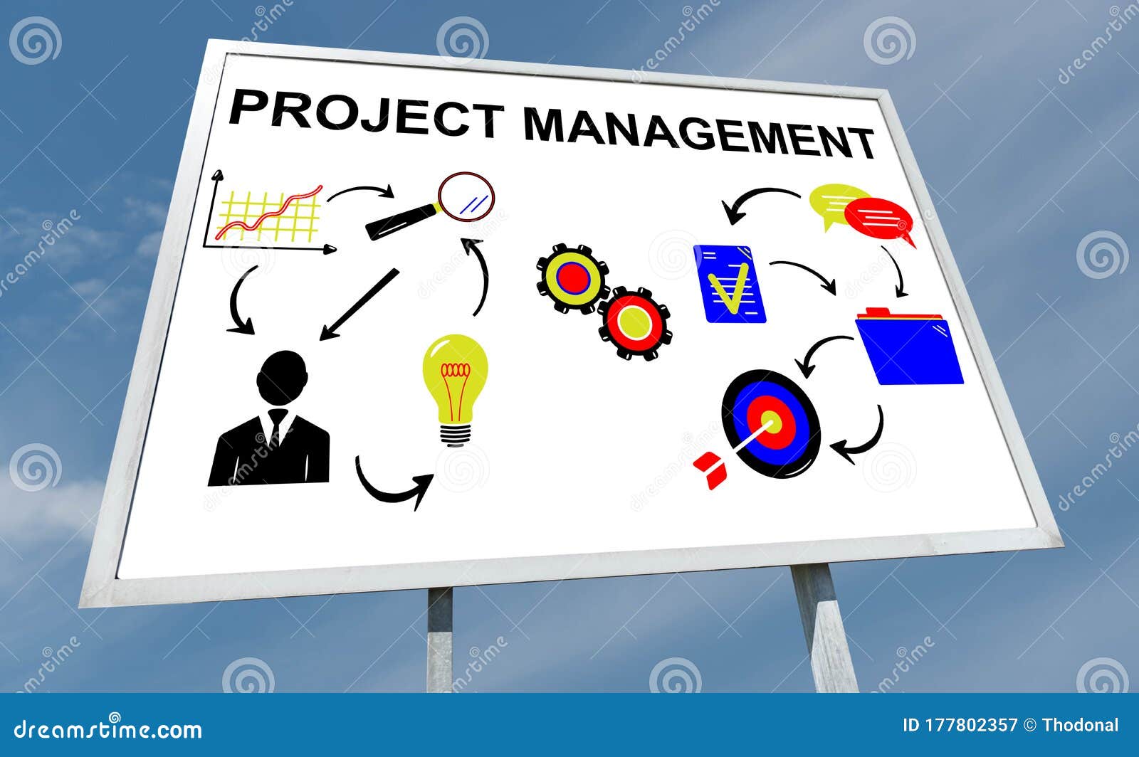 Project Management Concept on a Billboard Stock Image - Image of ...