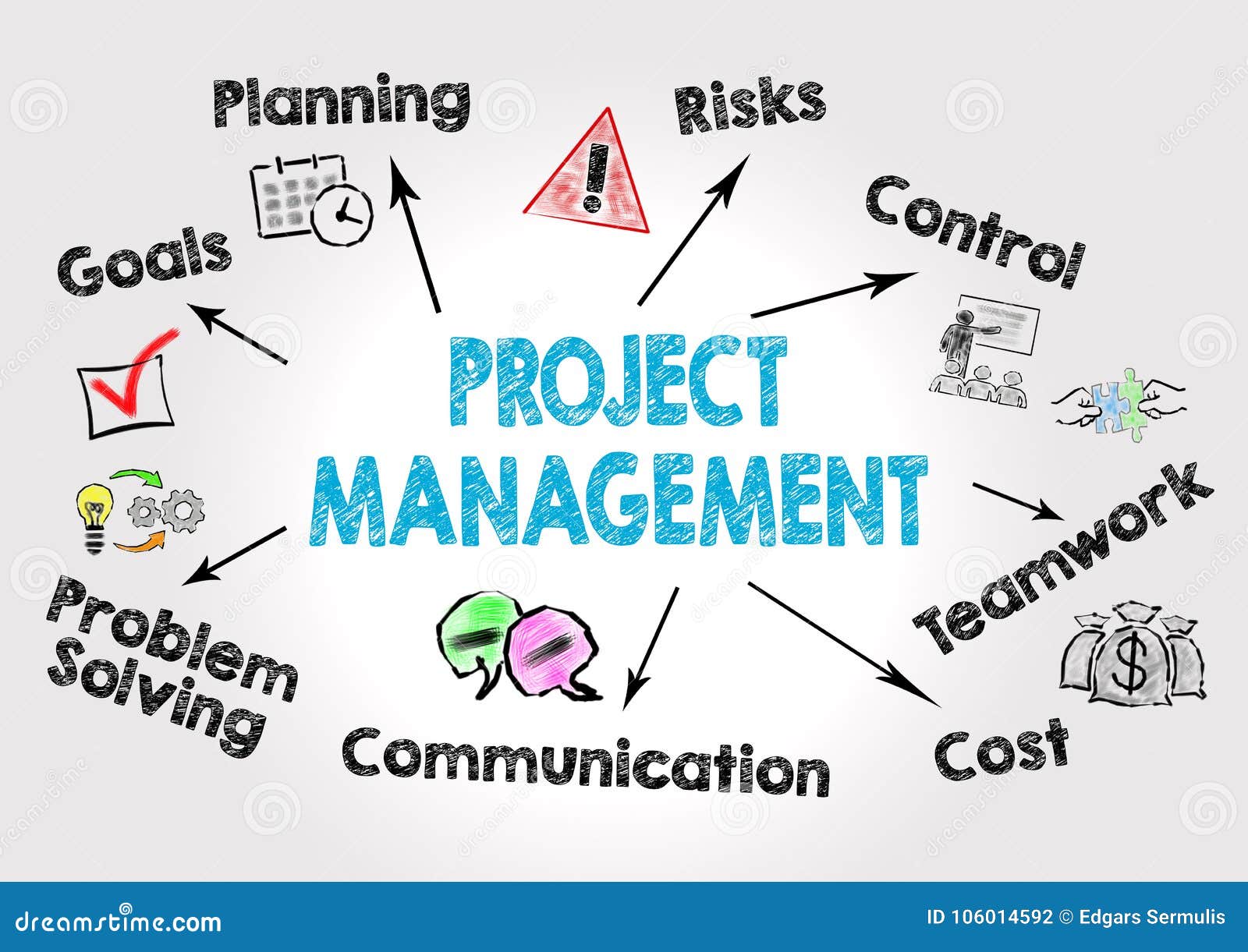 Project Management Concept. Chart with Keywords and Icons on Gray ... Project Management Concept. Chart with Keywords and Icons on Gray ...