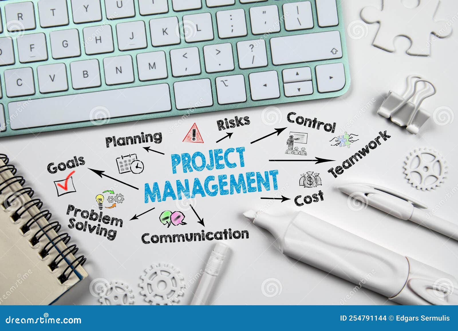 Project Management Concept. Chart with Keywords and Icons Stock Photo ...